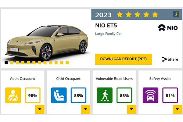 Nio Et5 And Es7 Get 5 Star Euro Ncap Safety Ratings China Ev News